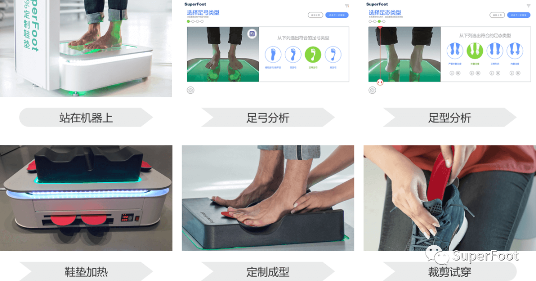 为何篮球运动员们都需要定制鞋垫？SuperFoot竟有如此魅力！ - 知乎