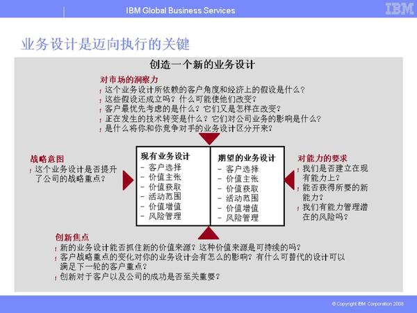 BLM模型（PPT） - 来自IBM - 知乎