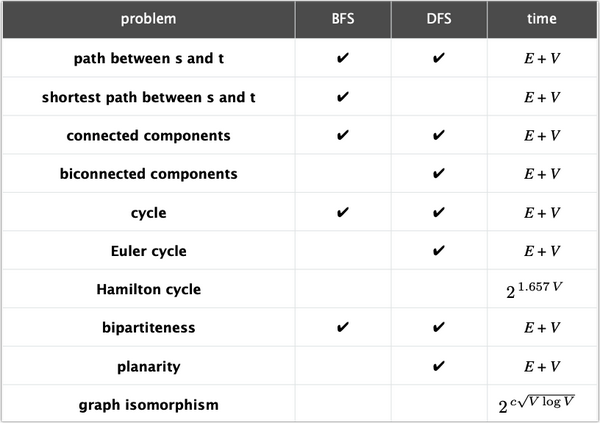 普林斯顿算法（四）：图 - 知乎