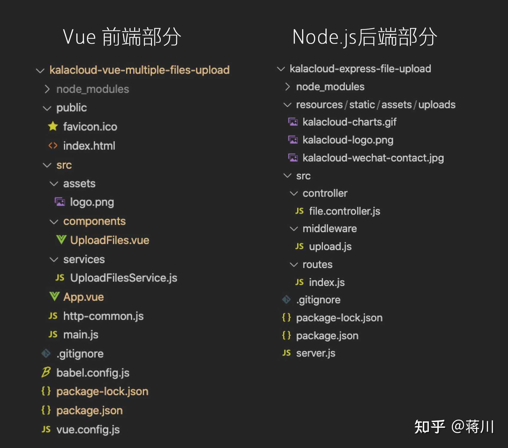 Vue + Node.js 搭建「文件上传」管理后台 - 知乎