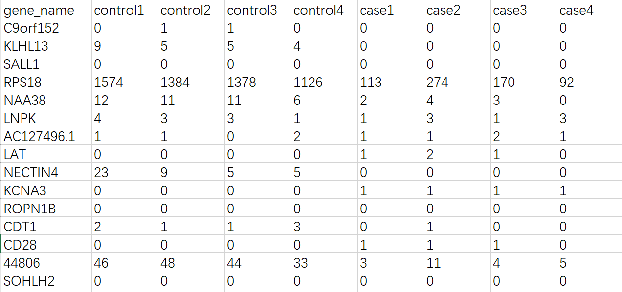 edgeR 差异分析实践 - 知乎
