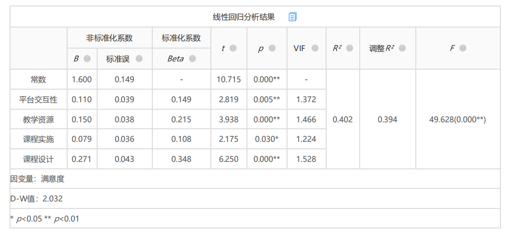 回归分析超实用总结 知乎
