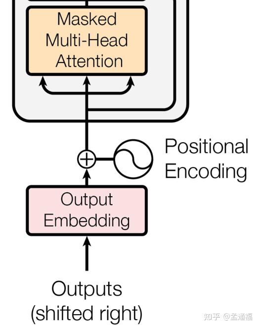 02 transformer：encoder结构和decoder结构 - 知乎