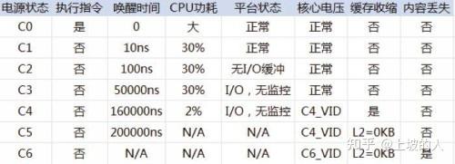玩转BIOS设置 史上最强BIOS设置大解析 下 - 知乎