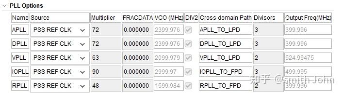 【VIVADO IP】Zynq UltraScale+ MPSoC Processing System - 知乎