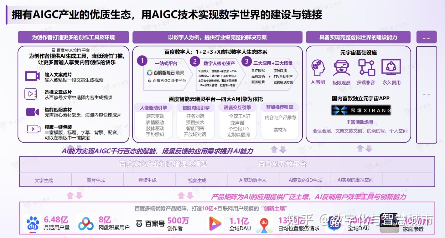 一文读懂什么是AIGC:发展历程、作业模式、产业变革及赛道玩家（附下载） - 知乎