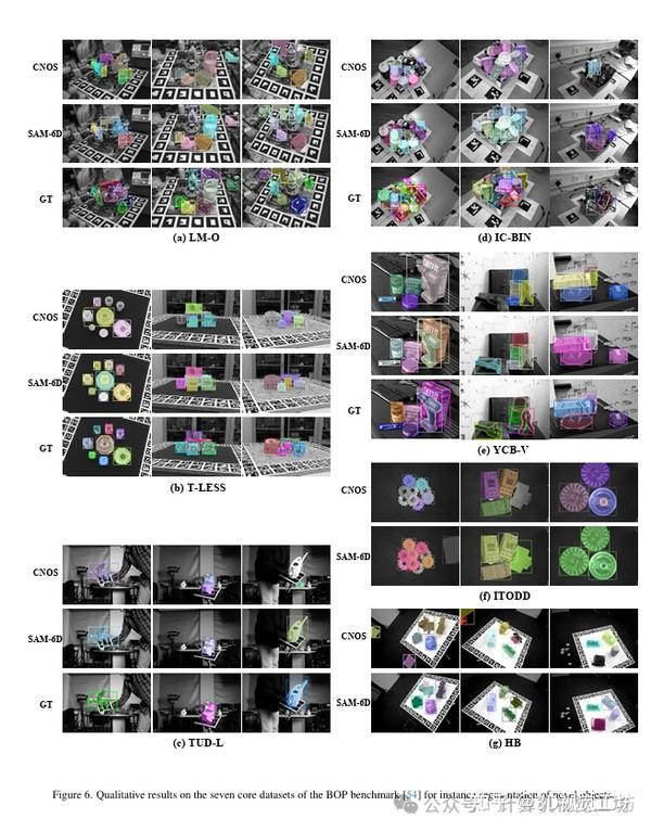 CVPR'24 SAM-6D:实现零样本6D物体姿态估计的新突破 - 知乎