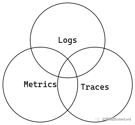 Rust 语言的全链路追踪库 tracing - 知乎