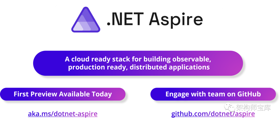 .NET 8 发布了,迄今为止最快的 .NET - 知乎
