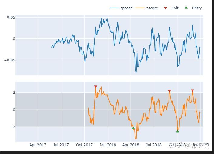vectorbt-案例学习（4）-配对（套利）交易 - 知乎