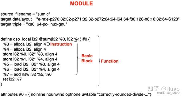PostgreSQL JIT(Just-In-Time Compilation）With LLVM 的实现原理 - 知乎
