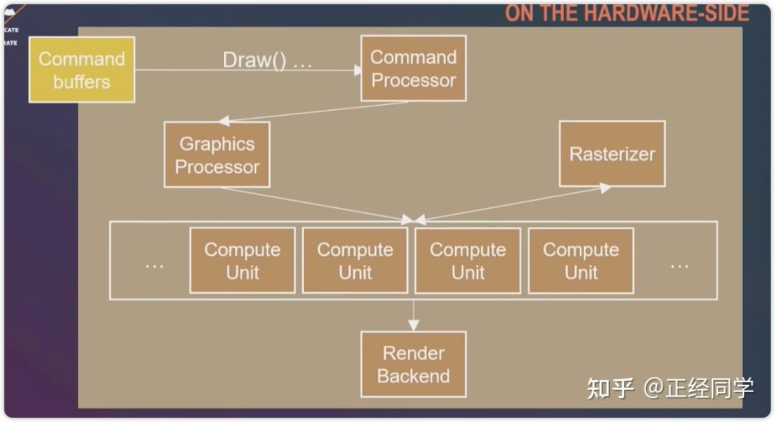 如何理解和使用Compute Shader - 知乎