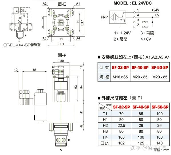 SF-EL-32-2-ST，SF-EL-40-2-ST标准型带位置监控插装阀 - 知乎
