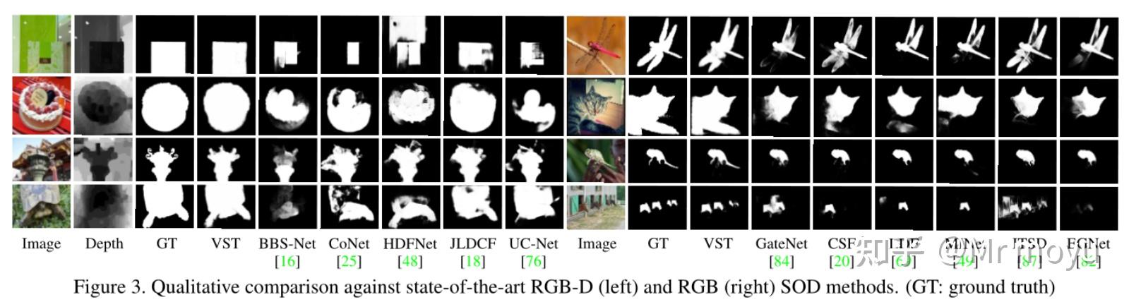 Visual Saliency Transformer - 知乎