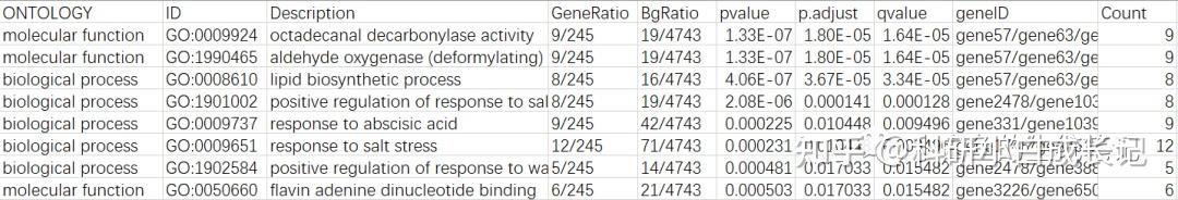 使用R包clusterProfiler进行GO/KEGG富集分析（有参/无参） - 知乎