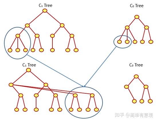 NoSQL数据库——Cassandra - 知乎