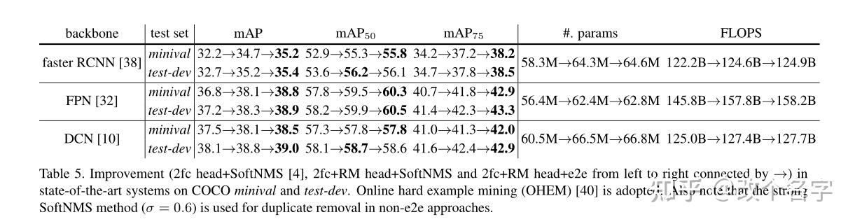 NMS-Free论文-Relation Networks for Object Detection论文解读 - 知乎