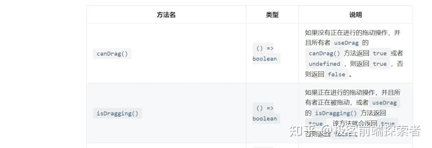 vue3功能最强的拖拽库-dnd起步教程 - 知乎