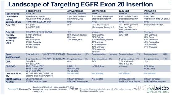 DZD9008详解！值得期待的EGFR 20ins新药，JNJ-372耐药也有效！ - 知乎