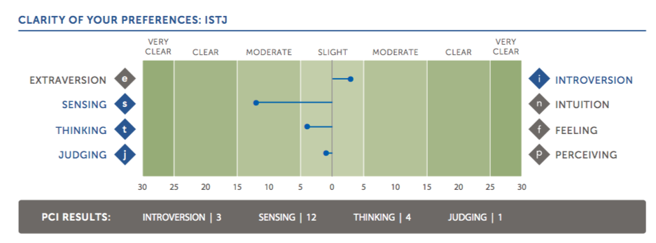关于MBTI的N个误会 - 知乎