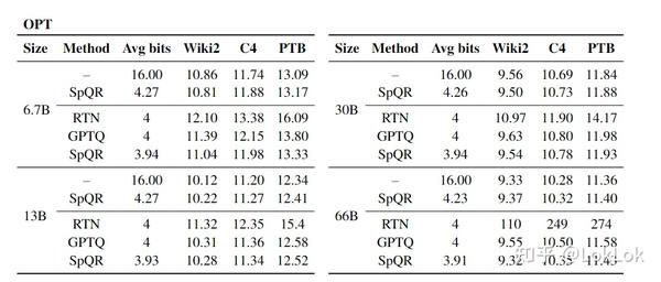 AWQ vs SpQR: 量化又见量化 - 知乎