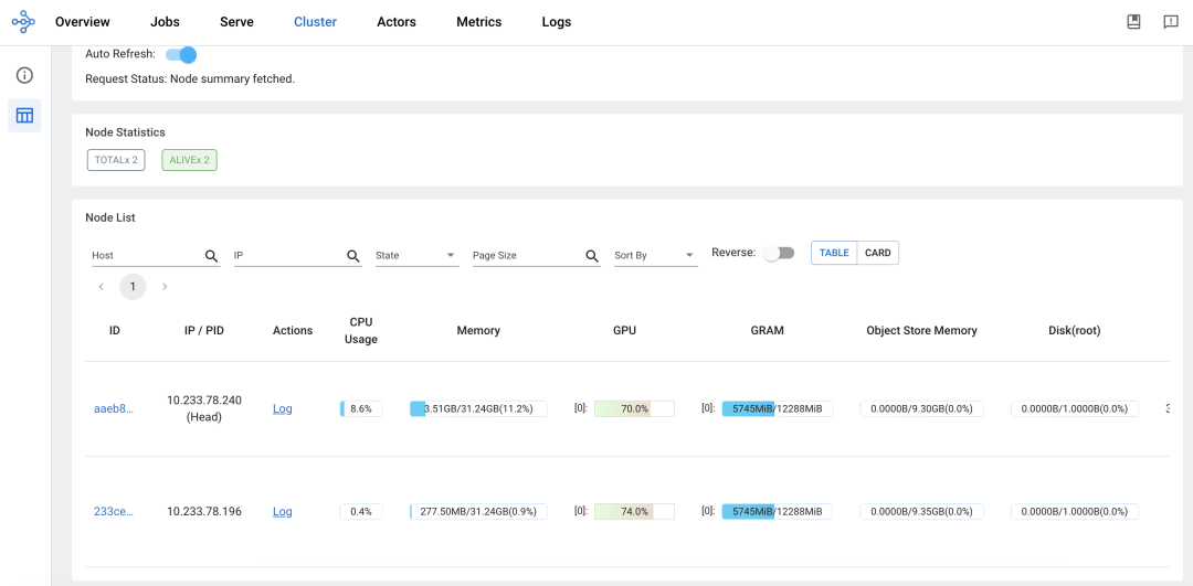 AIGC 利器 Ray 云原生探索之路--Ray Core 篇 (下) - 知乎