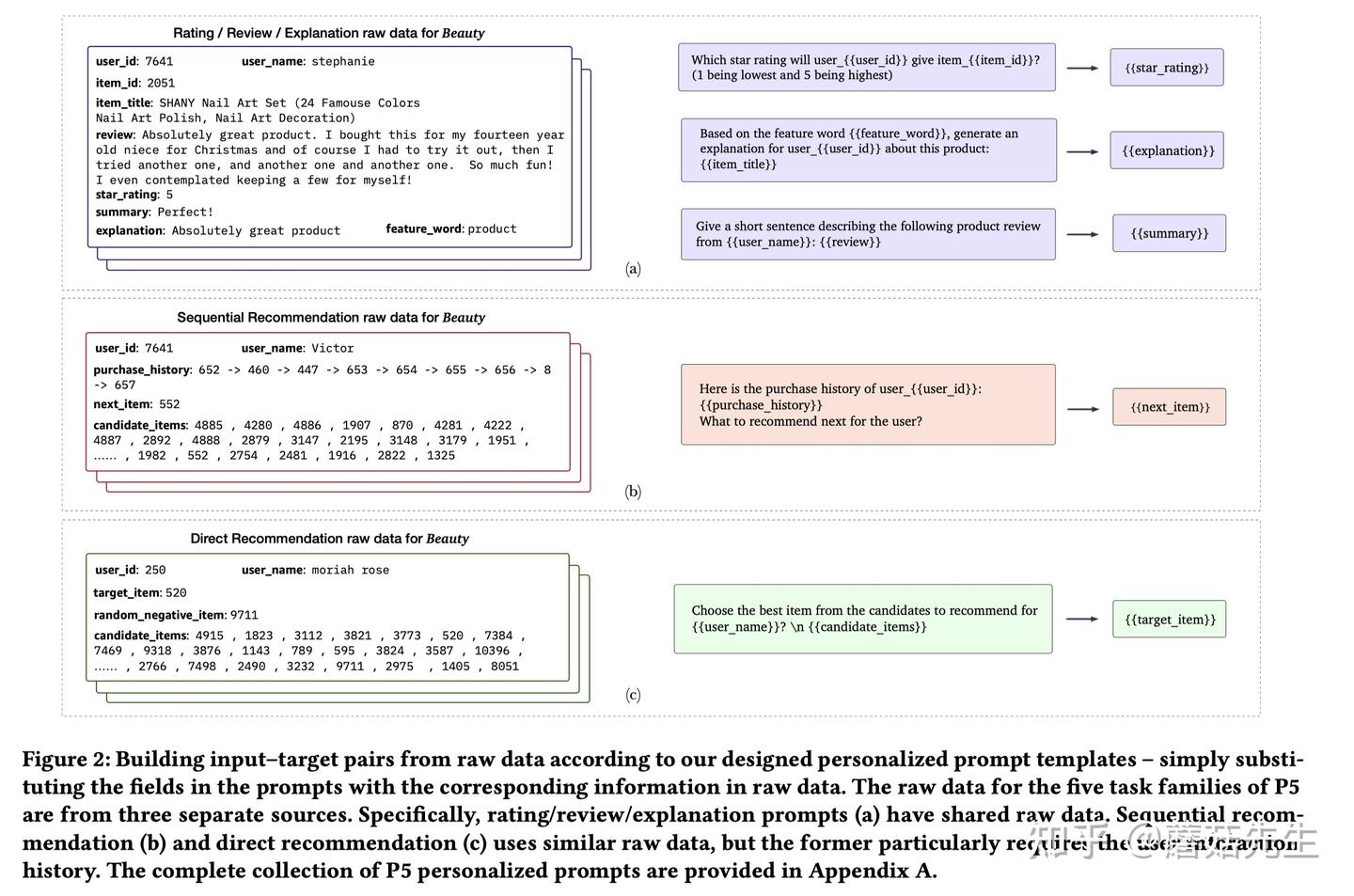 P5 | NLP模型一统推荐系统? 谈新型推荐系统建模范式 - 知乎