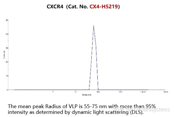 【靶点新势力】深挖CXCR家族，揭秘CXCR在肿瘤免疫中的价值 - 知乎