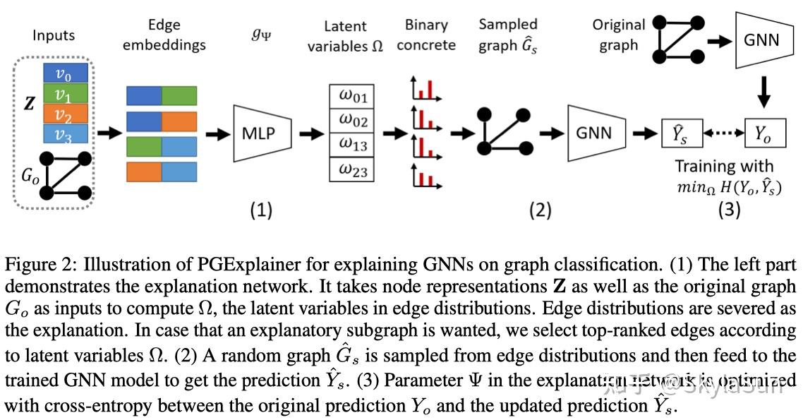 【文献整理】GNN可解释性方法总结 - 知乎