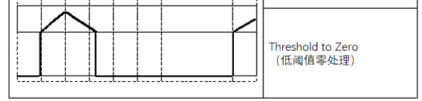 OpenCV 二值化阈值处理 -《Opencv轻松入门-面向python》6 - 知乎