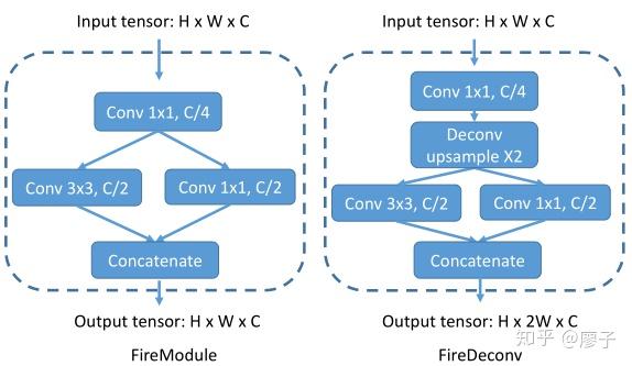 SqueezeSeg: 点云中三维物体的实时分割技术 - 知乎