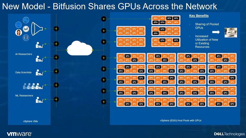 Nvidia GPU 池化图例 - 知乎