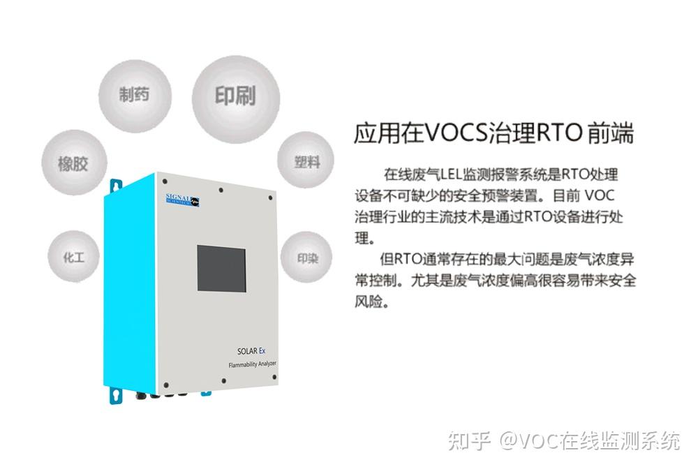 SOLAREx系列LEL浓度检测仪器，FID（火焰离子化检测器法）+FTA（氢火焰温度法） - 知乎