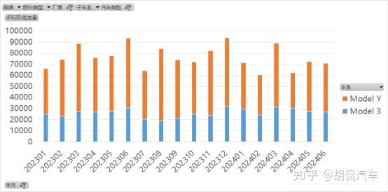 特斯拉二季报快速解析：储能业务增长100 ，未来更多是ai赋能的科技公司 知乎