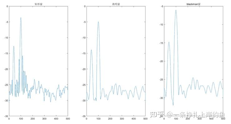 matlab 功率谱 periodogram 函数的使用 - 知乎
