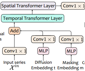 VLDB'2024 IMDiffusion 时间序列异常检测 阅读笔记(2): 代码阅读(训练过程) - 知乎