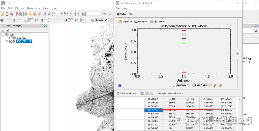 植被覆盖度(FVC)计算，拿来吧你~ - 知乎