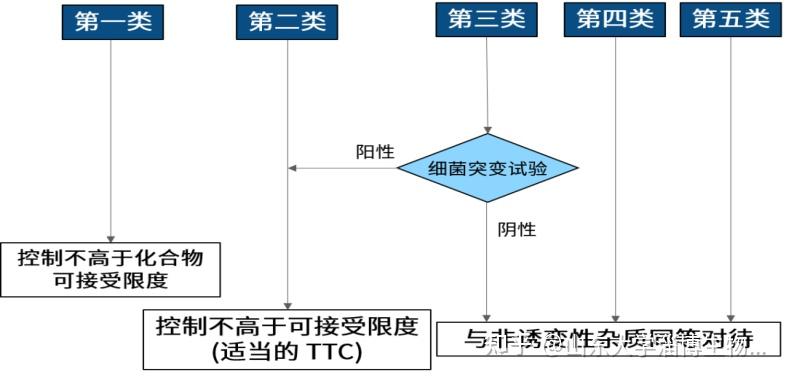 奈玛特韦中DMAP、HOPO、EDCI 3种基因毒杂质案例分析 - 知乎