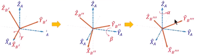 机器人学——学习笔记2(Fixed Angles&Euler Angles) - 知乎