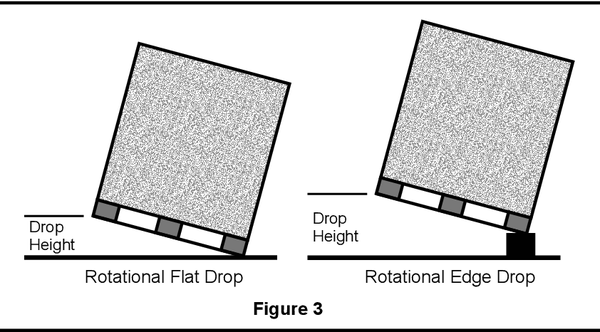 ISTA 6 Amazon.com-SIOC Type E 测试方法 - 知乎