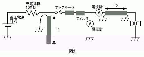 ESD测试-TLP测量系统解决方案 - 知乎