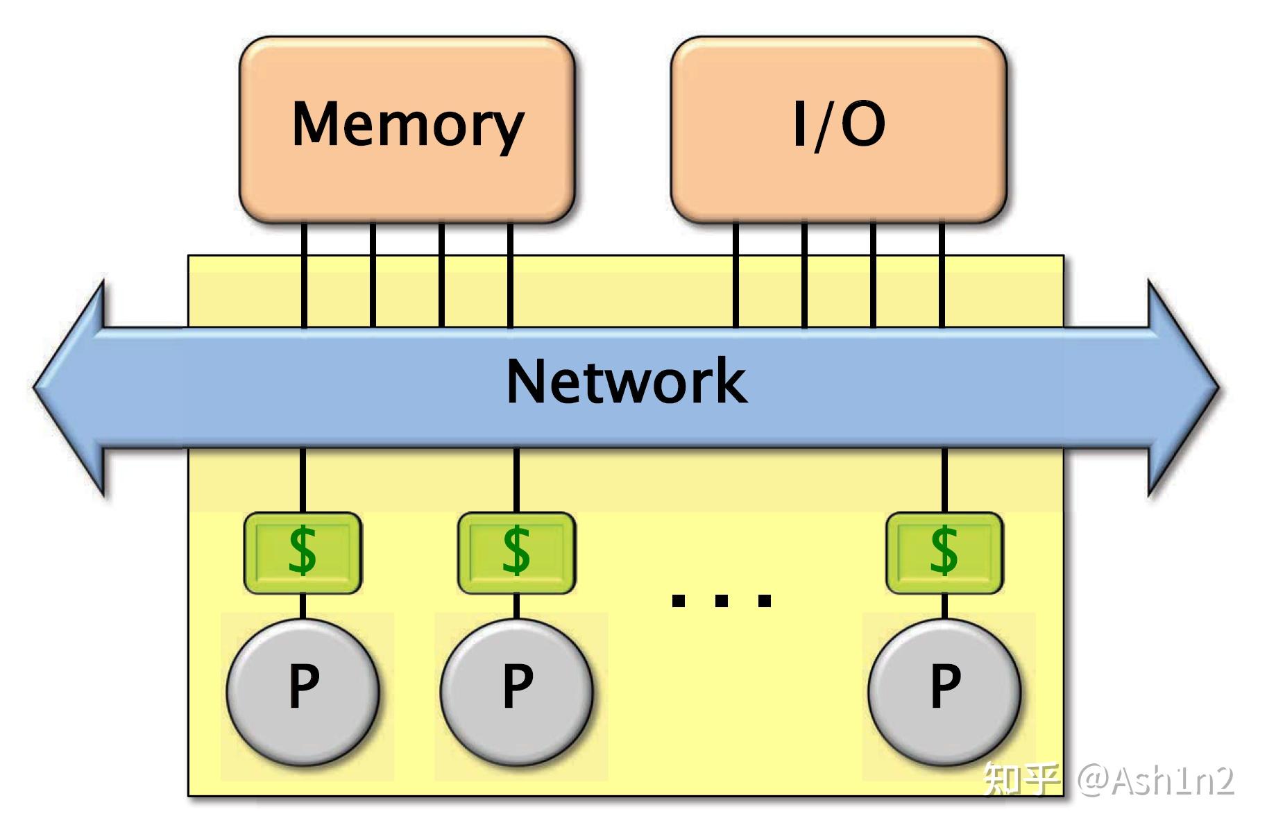 Lec6 Multicore Programming - 知乎