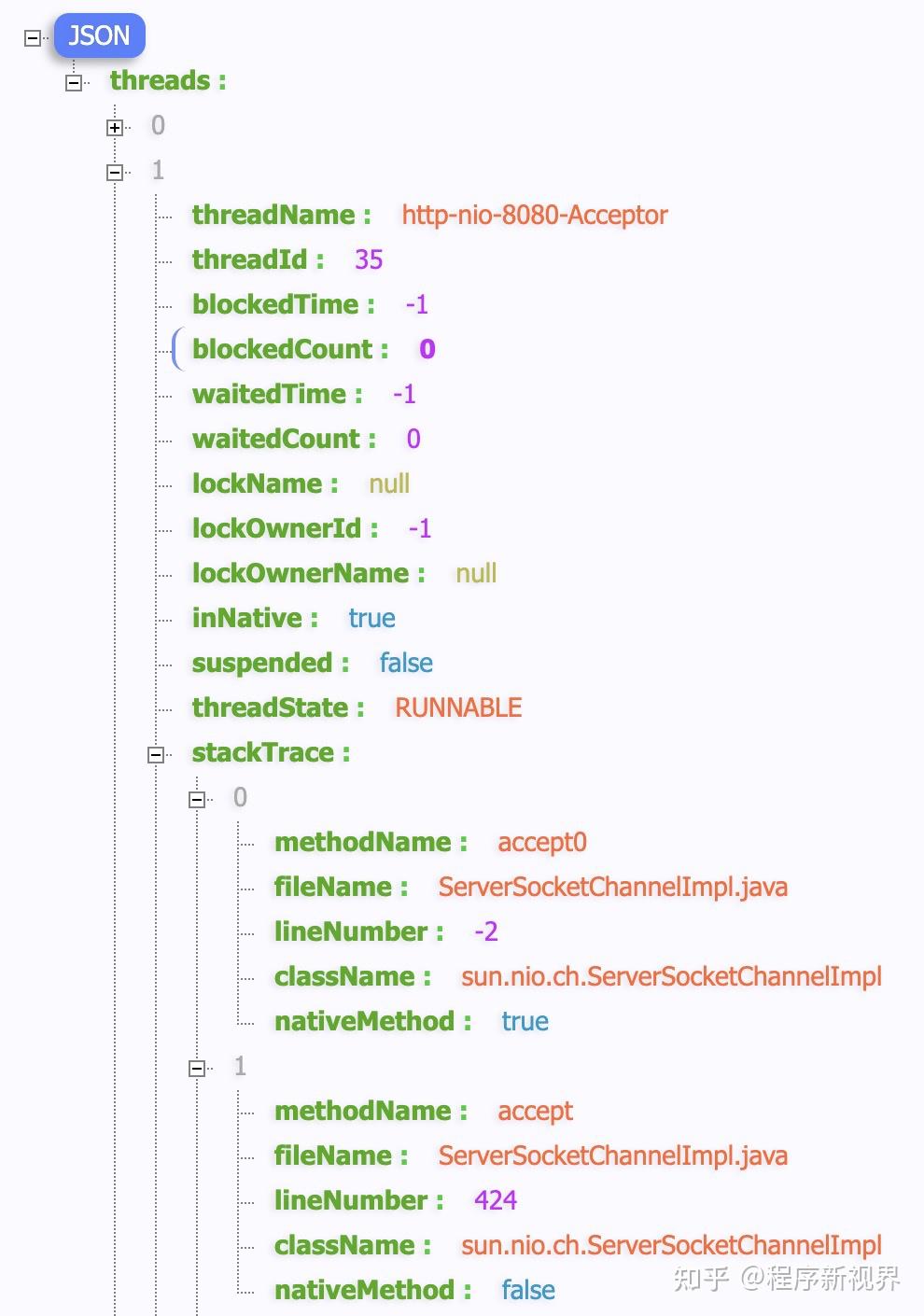 Spring Boot Actuator，每一个端点都有案例，全网独一份！ - 知乎