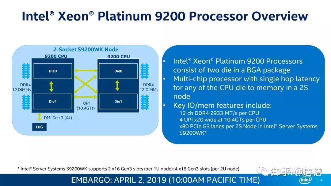 Intel第二代Xeon Scalable发布：最多56核多芯片封装 - 知乎