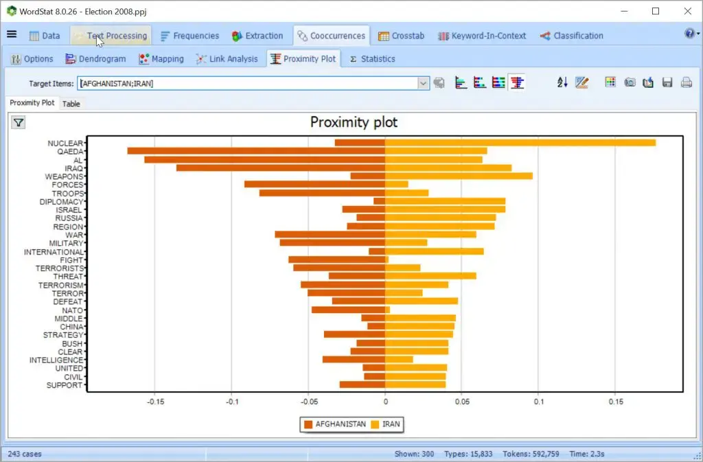 WordStat —内容分析和文本挖掘软件 - 知乎