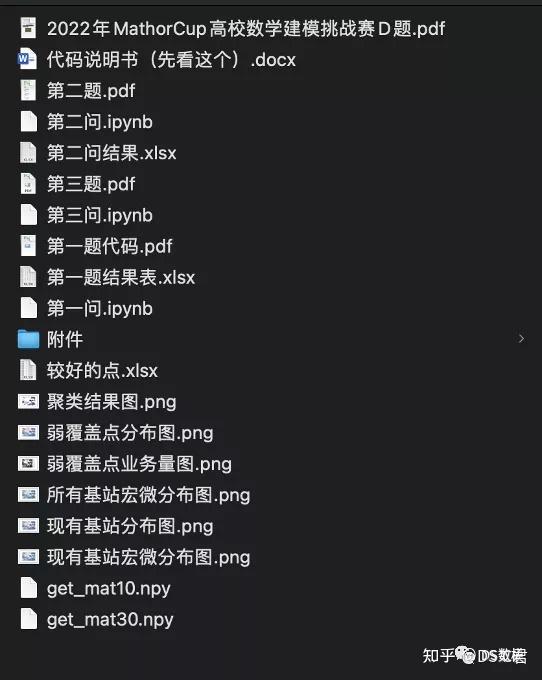 2024MathorCup（妈妈杯）D题思路（备）