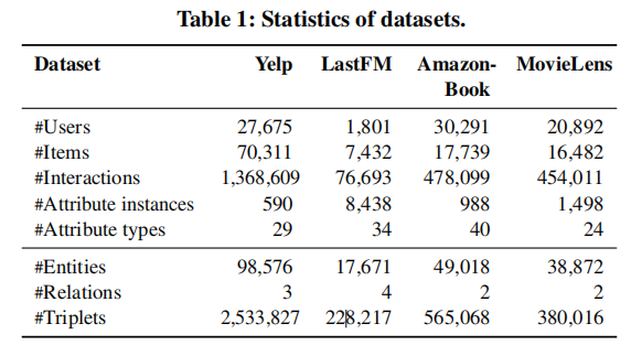Multiple Choice Questions based Multi-Interest Policy Learning for Conversational Recommendation ...