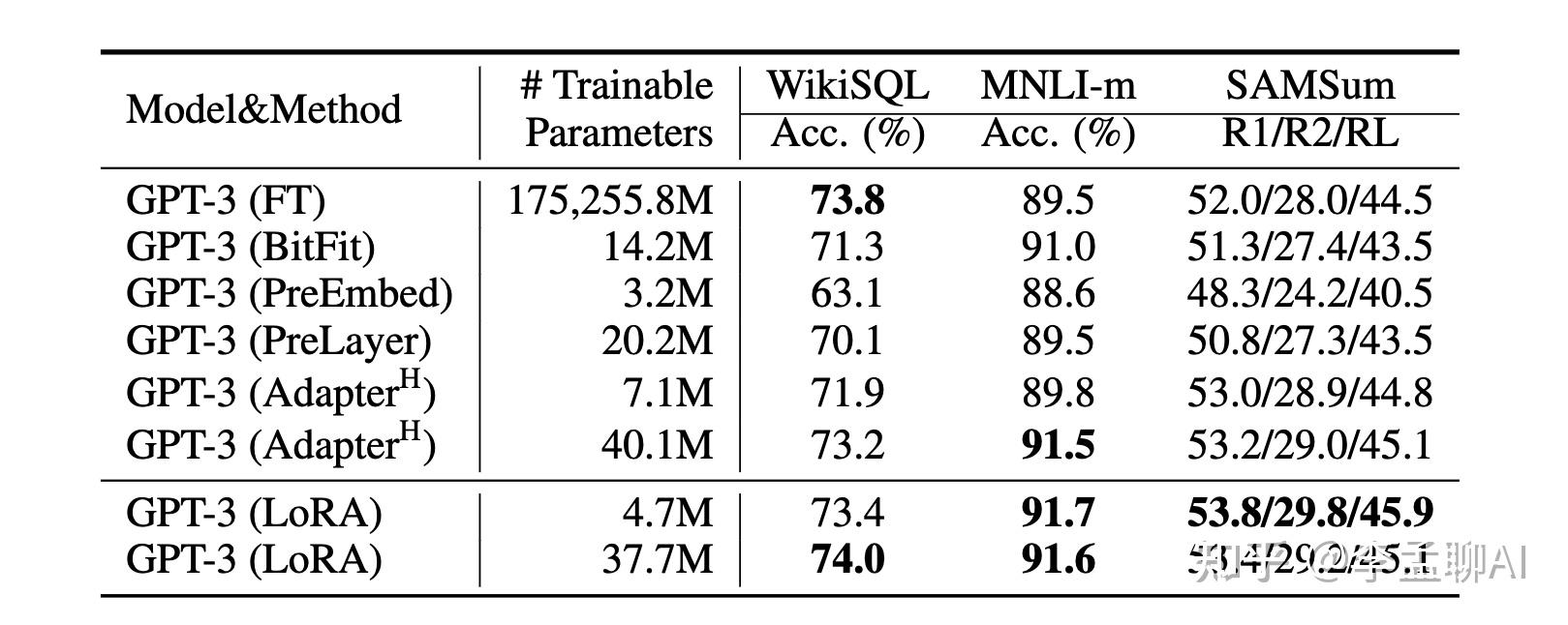 Textual Inversion、DreamBooth、LoRA、InstantID：从低成本进化到零成本实现IP专属的AI绘画模型 - 知乎