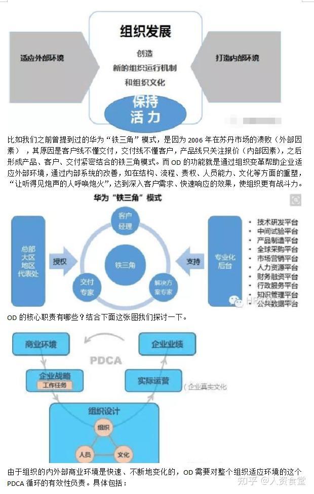 2023OD、TD、LD知识手册.ppt - 知乎
