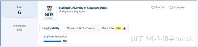 NUS DSML项目就读体验分享~ - 知乎